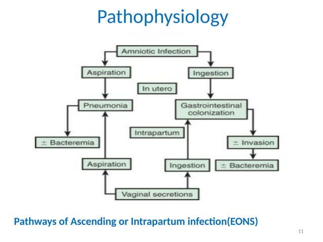 PART-2 COMMON NEONATAL PROBLEMS. (2).pptx