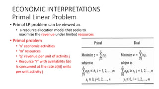Economic interpretations of Linear Programming Problem | PDF