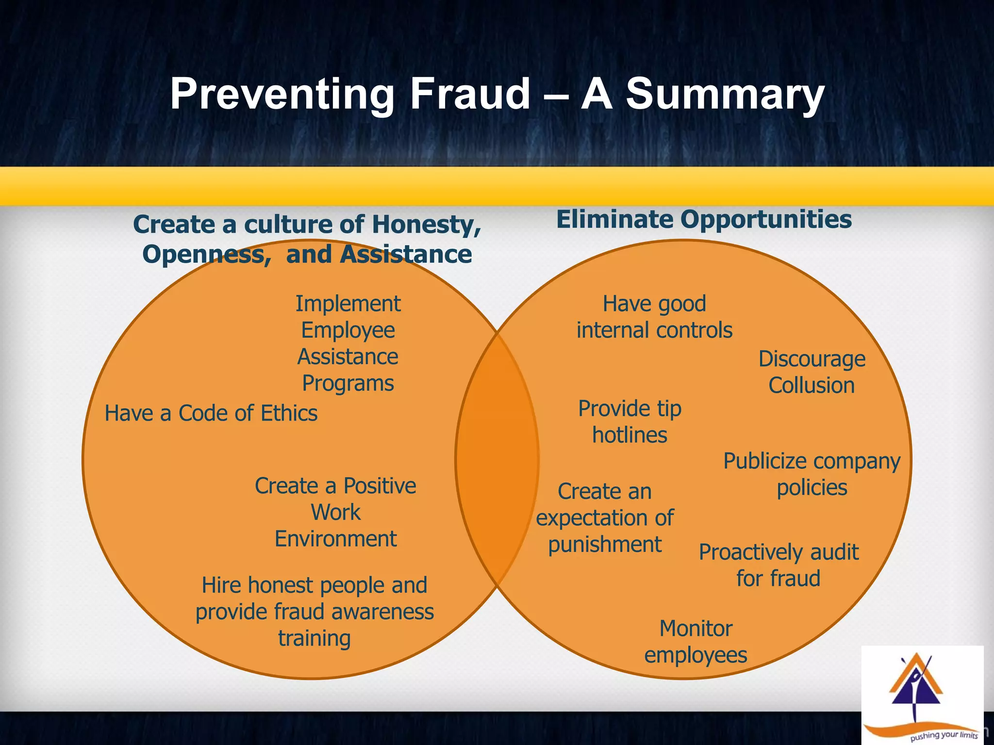 Fraud Risk Assessment- detection and prevention- Part- 2, | PDF