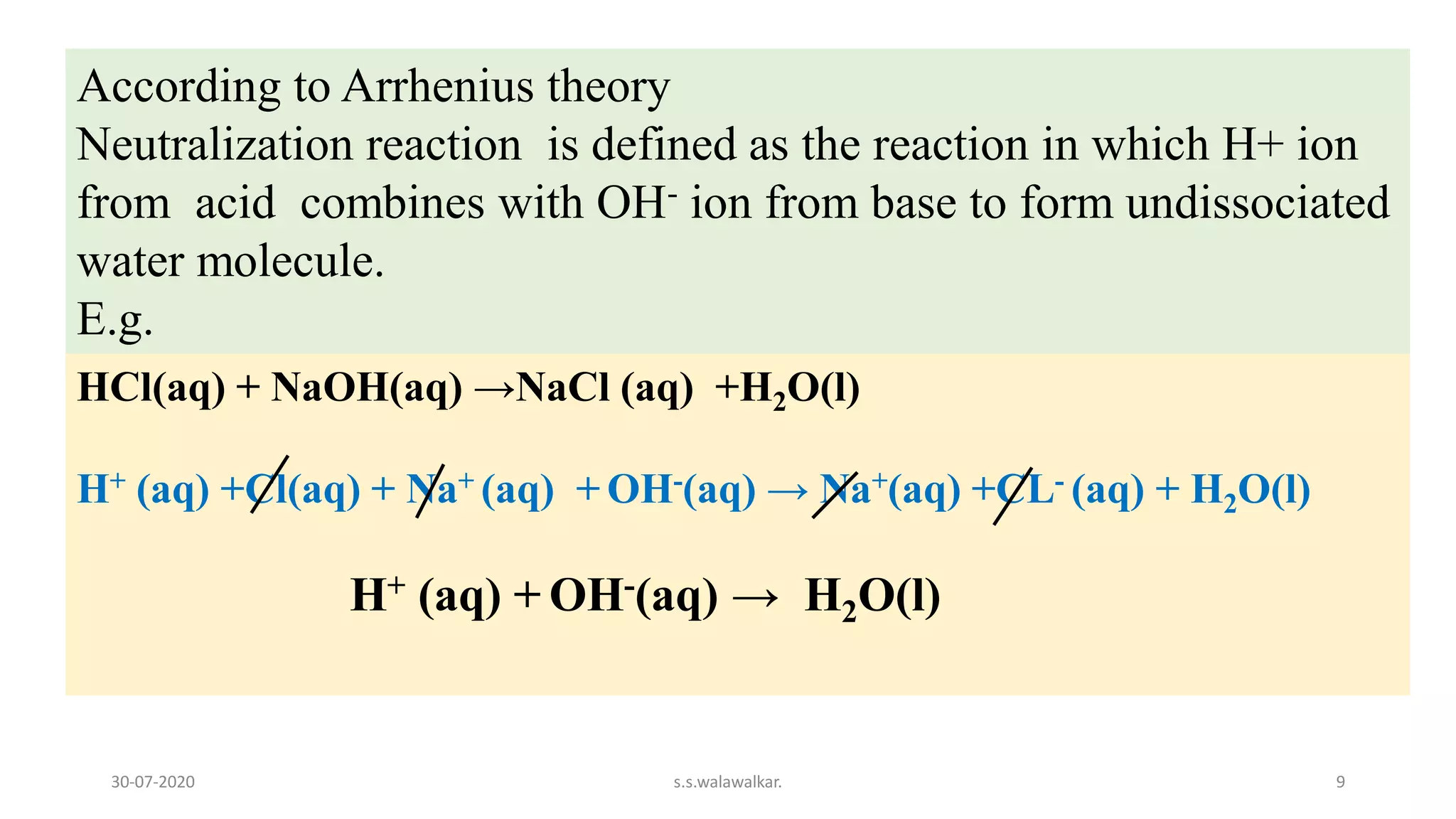 Ionic Equilibria | Arrhenius Theory | Chemistry Class 12 | Mrs ...