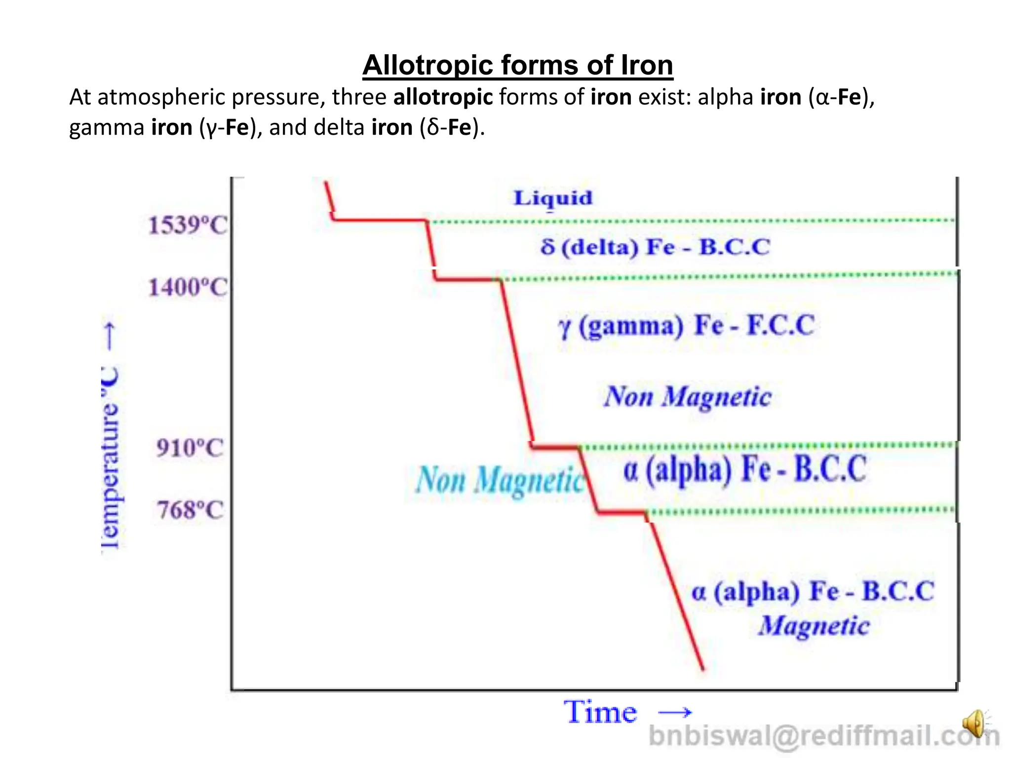 Part-2 Leaning to plot Fe-c diagram-BNB-audio.ppt