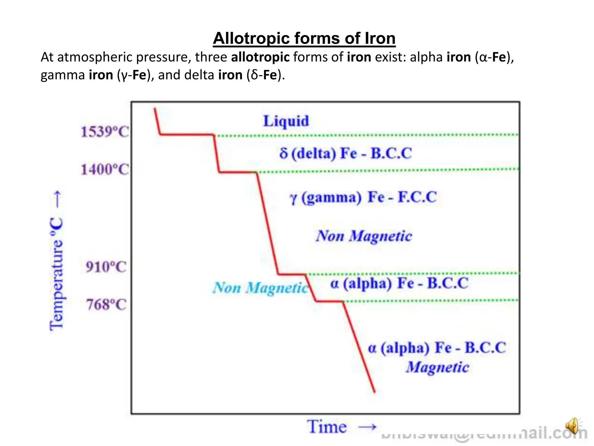 Part-2 Leaning to plot Fe-c diagram-BNB-audio.ppt