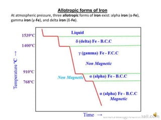Part-2 Leaning to plot Fe-c diagram-BNB-audio.ppt