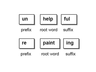 Part 2 word formation | PPTX