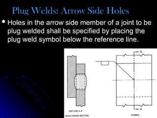 Part-3-AWS-Welding-Symbols-Fillet-Plug-Slot-Spot-Welds.ppt