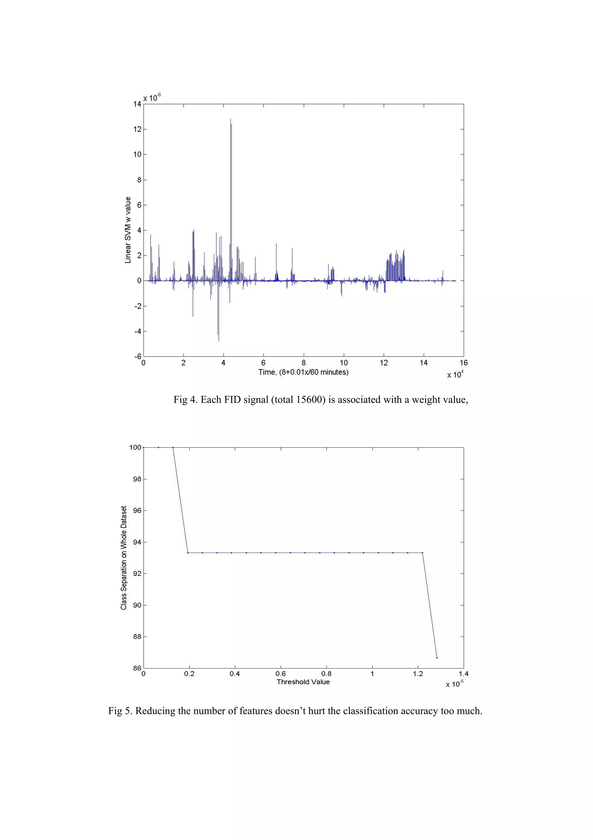Part 3 Further Data Preprocessing Doc