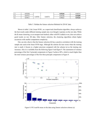 Part 3. Further Data preprocessing | DOC