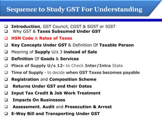 Part 3-gst-eco system &-hsn code | PPTX