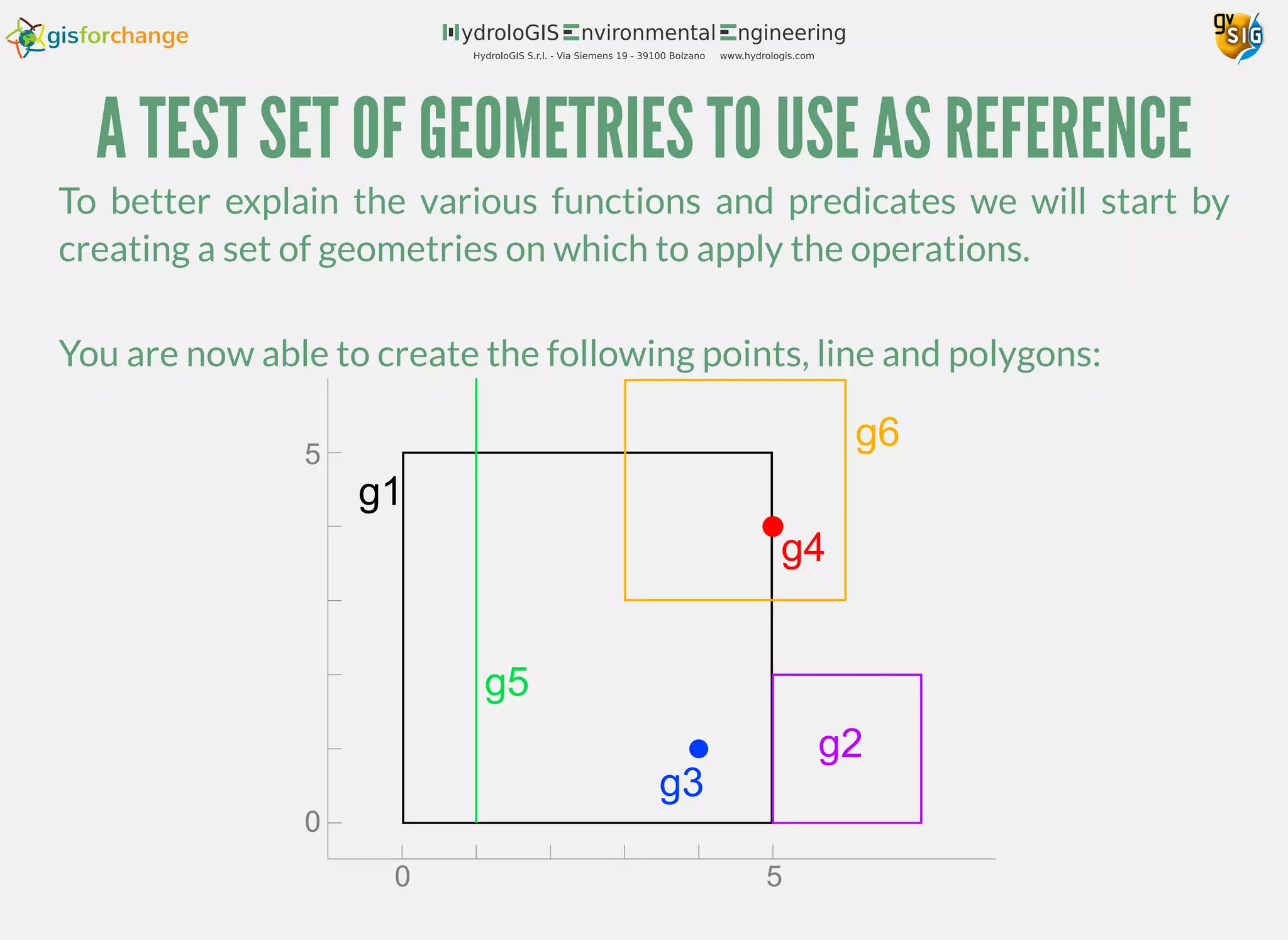 PART 4: GEOGRAPHIC SCRIPTING | PPT