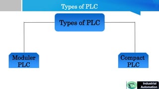 Part 4 Types of PLC | PPTX