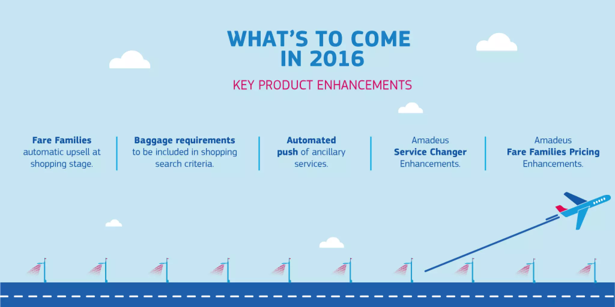 Airline Distribution Infographic 2 | PDF