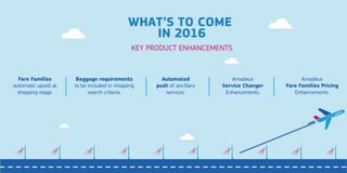 Airline Distribution Infographic 2 | PDF