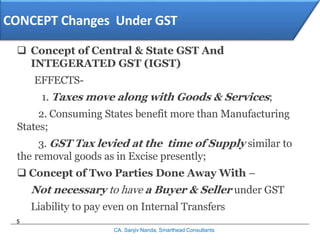 Part 5-GST - Definition of Supply | PPTX