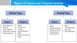 Part 5 PLC inputs & outputs | PPTX
