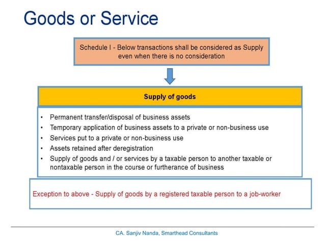 Part 6- GST - Definition of Goods & Service & AMP, Service | PPT | Free ...