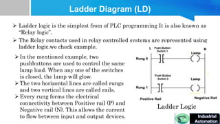 Part 6 PLC languges. | PPT