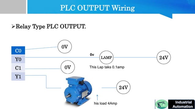 Part 8 PLC faundamentals of wiring sink and source | PPTX