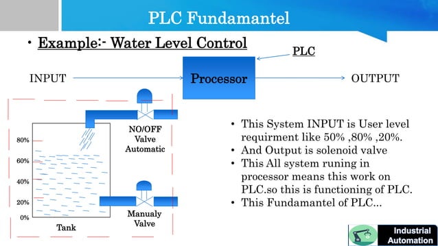 Part 8 PLC faundamentals of wiring sink and source | PPTX