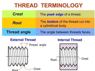 PART-A__THREAD FORMS,BOLT & NUT ASSEMBLY'S.ppt