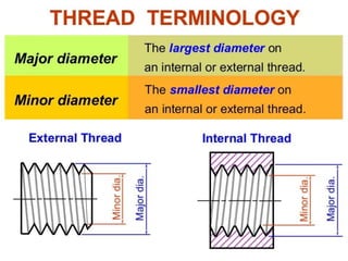 PART-A__THREAD FORMS,BOLT & NUT ASSEMBLY'S.ppt