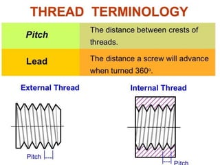 PART-A__THREAD FORMS,BOLT & NUT ASSEMBLY'S.ppt