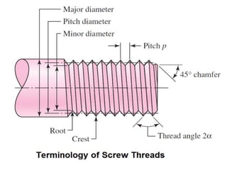 PART-A__THREAD FORMS,BOLT & NUT ASSEMBLY'S.ppt