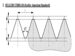 PART-A__THREAD FORMS,BOLT & NUT ASSEMBLY'S.ppt