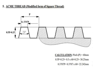 PART-A__THREAD FORMS,BOLT & NUT ASSEMBLY'S.ppt