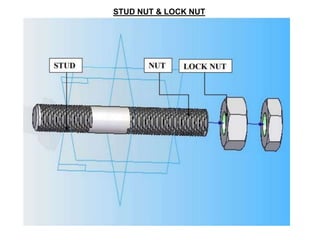 PART-A__THREAD FORMS,BOLT & NUT ASSEMBLY'S.ppt