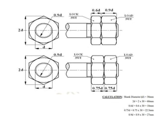 PART-A__THREAD FORMS,BOLT & NUT ASSEMBLY'S.ppt