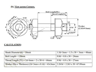 PART-A__THREAD FORMS,BOLT & NUT ASSEMBLY'S.ppt