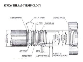 PART-A__THREAD FORMS,BOLT & NUT ASSEMBLY'S.ppt