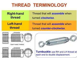 PART-A__THREAD FORMS,BOLT & NUT ASSEMBLY'S.ppt