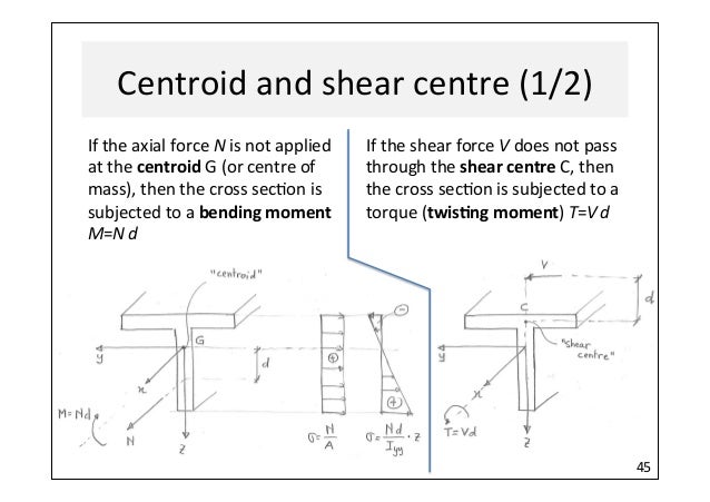 Shear stresses (2nd year)