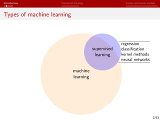 Machine Learning in Chemistry: Part I | PDF