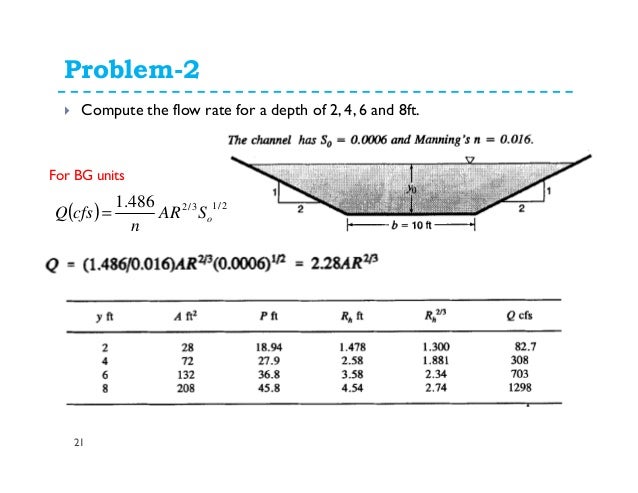 (Part i)- open channels