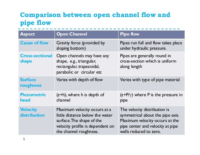 (Part i)- open channels