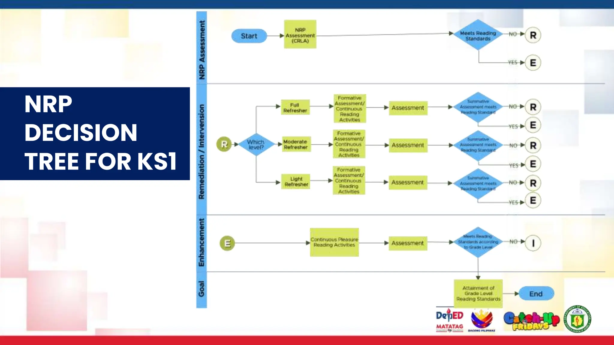 PART-II-NRP-ON-CATCH-UP-FRIDAYS_final.pptx