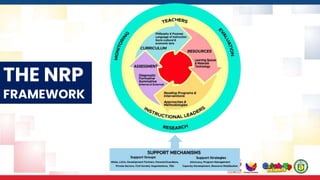 PART-II-NRP-ON-CATCH-UP-FRIDAYS_final.pptx