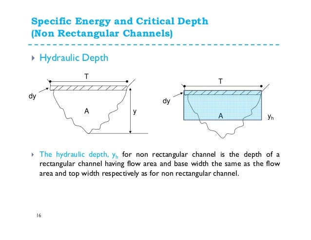 (Part ii)- open channels