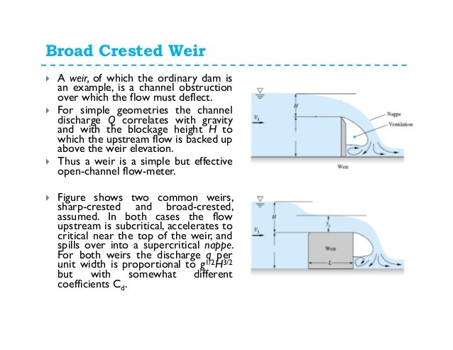 (Part iii)- open channels