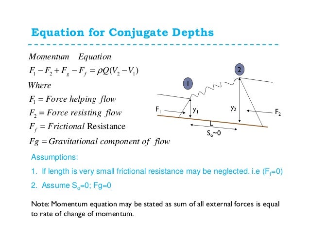 (Part iii)- open channels