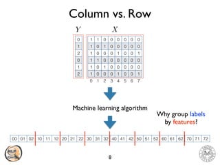 CS571:: Part of-Speech Tagging | PPT