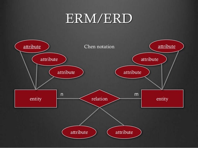 Database Engineering Part One