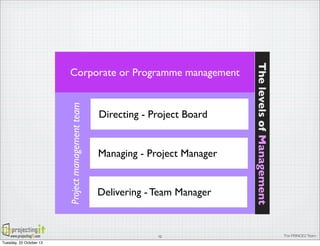 PRINCE2 Organization Theme - PRINCE2 Project Management Team ...