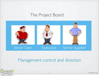 PRINCE2 Organization Theme - PRINCE2 Project Management Team ...