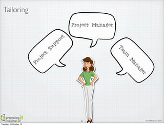 PRINCE2 Organization Theme - PRINCE2 Project Management Team ...
