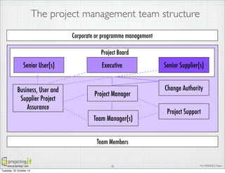 PRINCE2 Organization Theme - PRINCE2 Project Management Team ...
