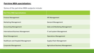 Part-Time MBA Program.pptx
