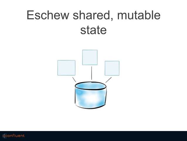 10 Principals For Effective Event Driven Microservices Ppt